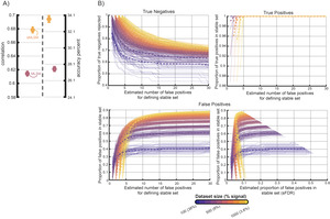 Stable multivariate lesion symptom mapping | Published in Aperture Neuro