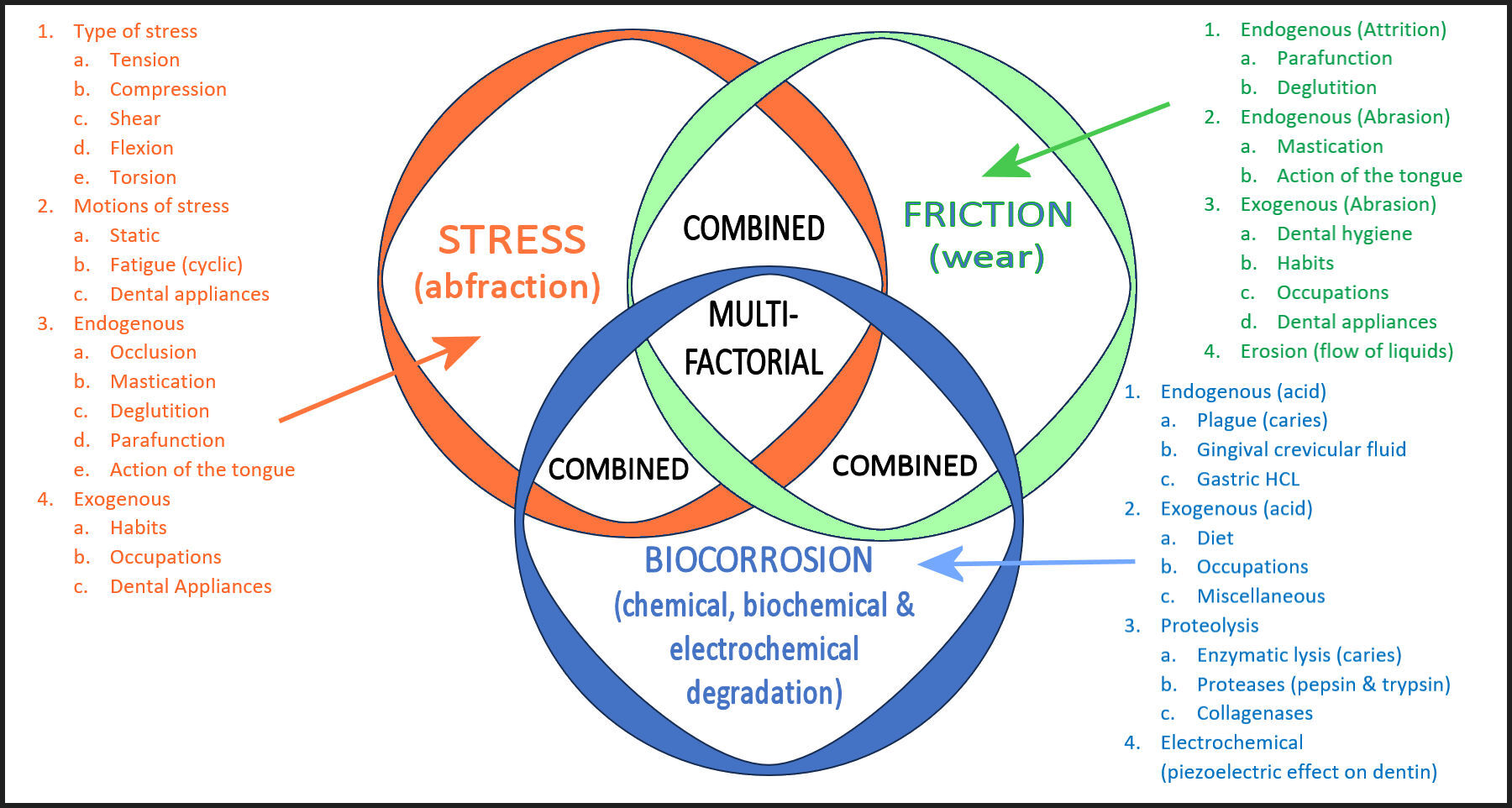 A Narrative Literature Review of Cervical Dentin Hypersensitivity ...