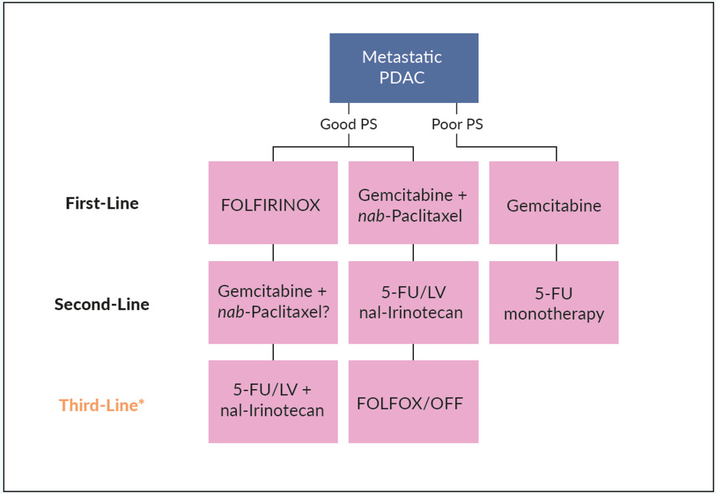 gemcitabine pancreatic cancer