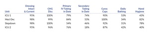 Implementing a Compliance Monitoring Process to Promote Chlorhexidine ...