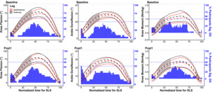 Effects of a Total Motion Release (TMR®) Protocol for the Single Leg ...