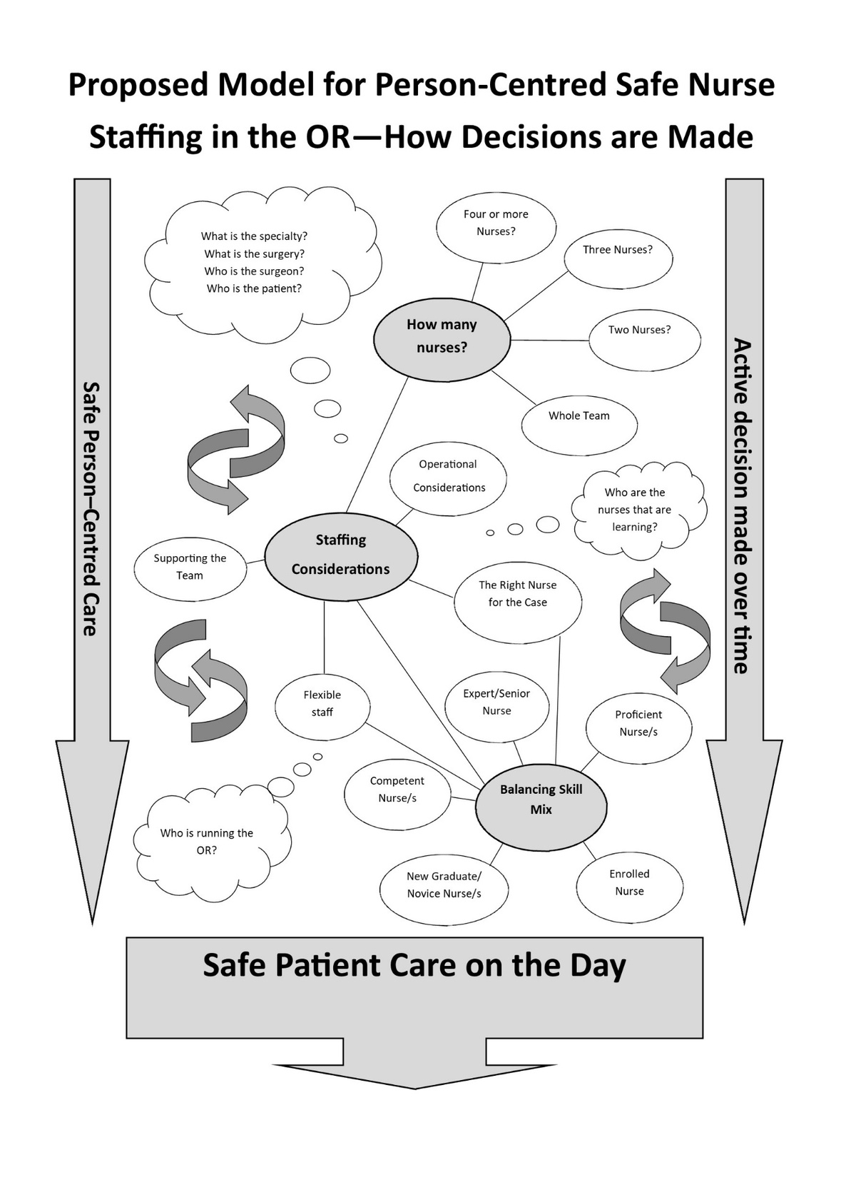 Senior Nurses' Perceptions of Factors Involved in Safe Staffing in the ...
