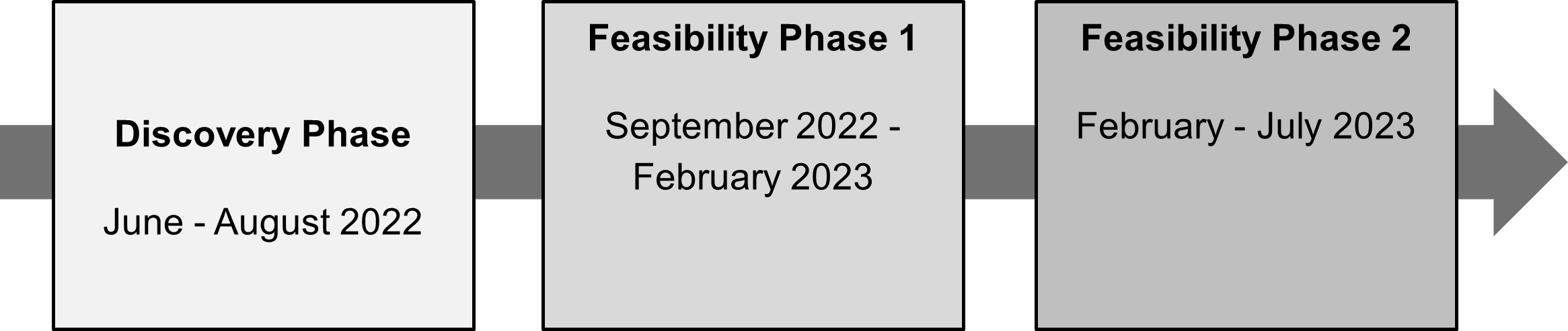 School Food Standards Compliance Pilot: Feasibility Phase 2 Research ...