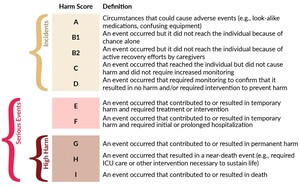 Patient Safety Trends in 2022: An Analysis of 256,679 Serious Events ...