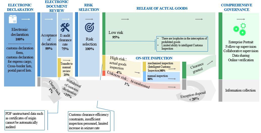 Application of Artificial Intelligence Technology in the Supervision of ...