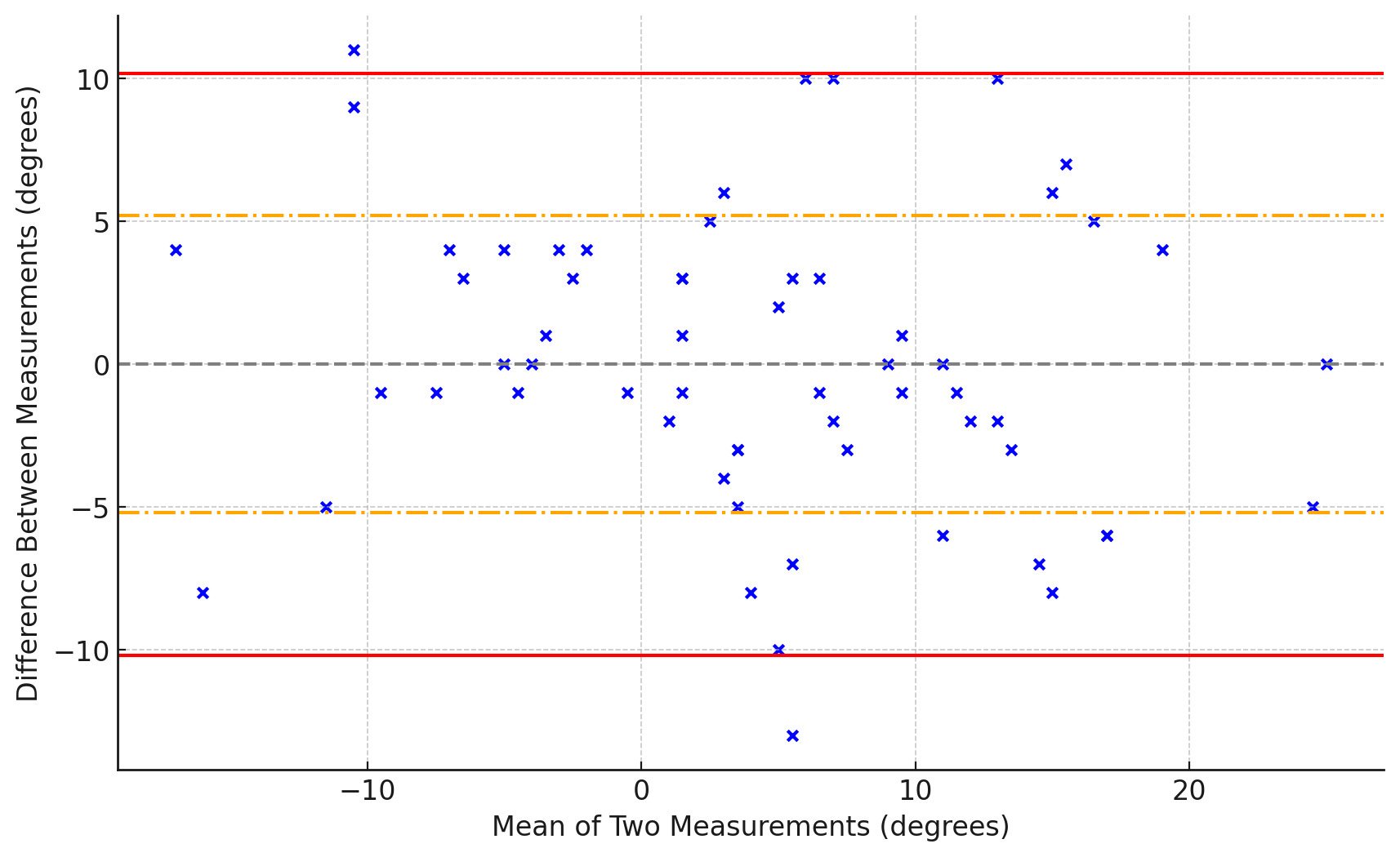Reliability of Goniometric Techniques for Measuring Hip Flexor Length ...