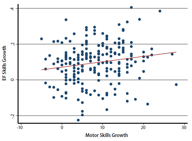 The Multiple Benefits of Motor Competence Skills in Early Childhood ...