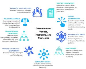 Planning for Dissemination for Participatory Community-Engaged Research ...