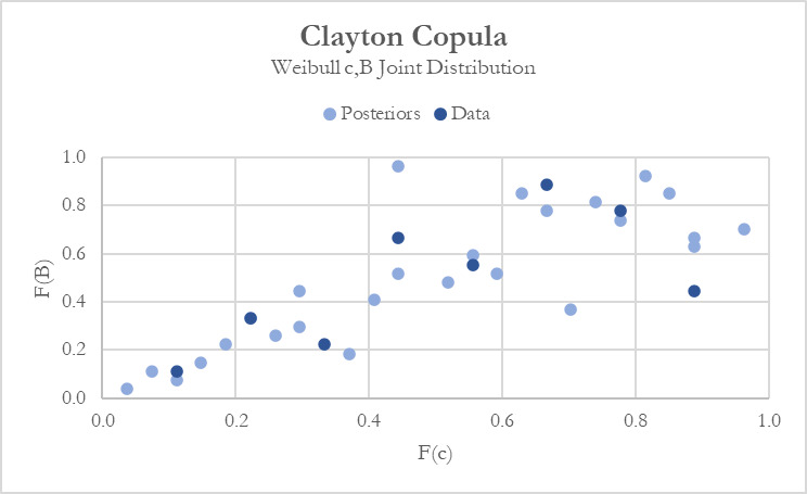 A Bayesian Model for Estimating Long Tailed Excess of Loss Reinsurance ...