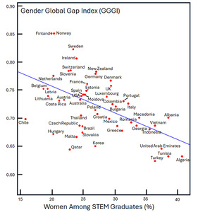 Evolutionary Basis of Gender Dynamics: Understanding Patriarchy, the ...