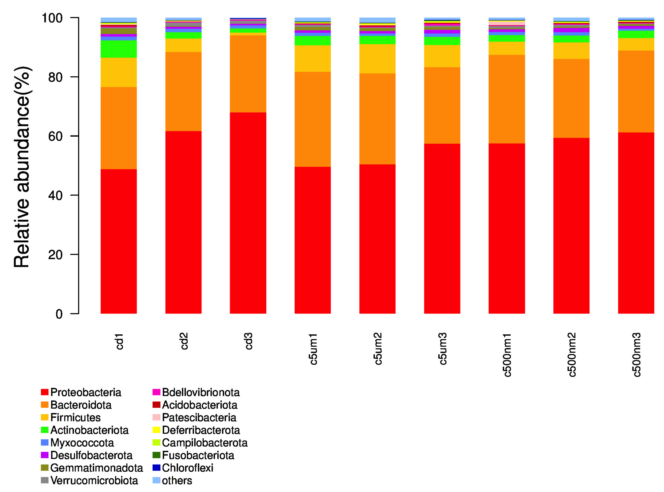 The presence of microplastics affects Spiella japonica hatching ...