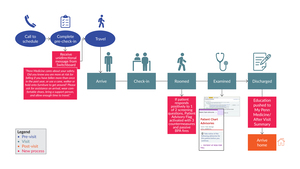 A Quality Improvement Project Aimed at Reducing Patient Falls in ...
