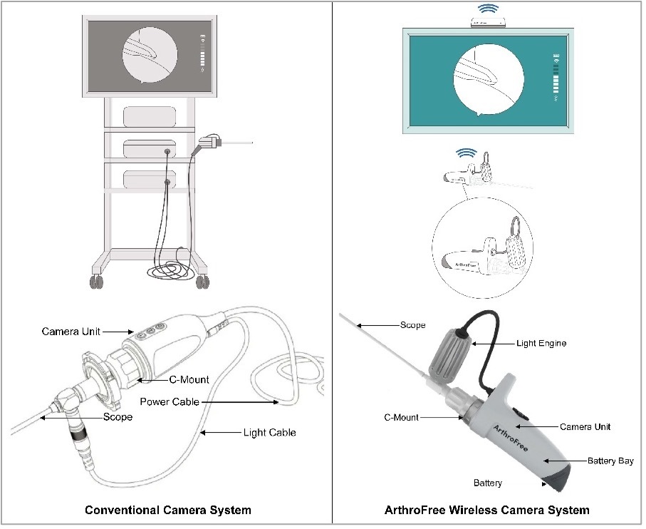 Human Factors Usability Analysis of the ArthroFree Wireless Surgical ...