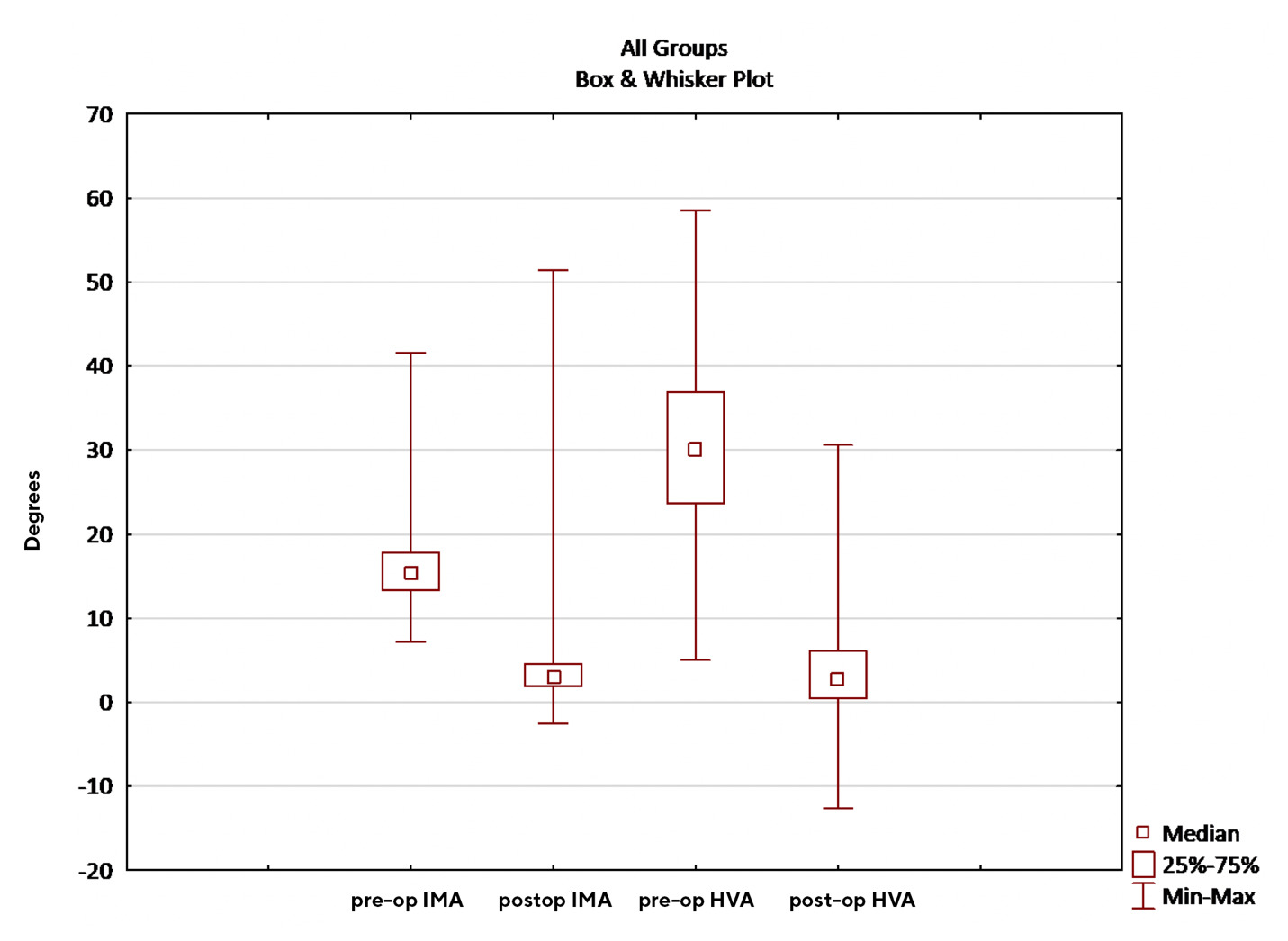 Characterization Of First Metatarsal Regeneration After New Modern ...