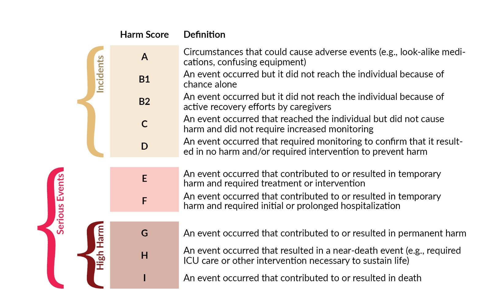 Patient Safety Trends in 2023: An Analysis of 287,997 Serious Events ...