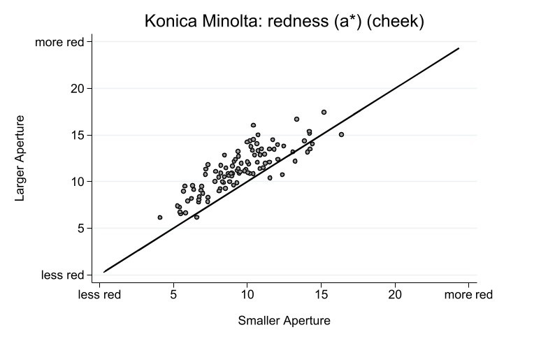 Best Practices for Measuring Skin Color in Surveys | Published in ...