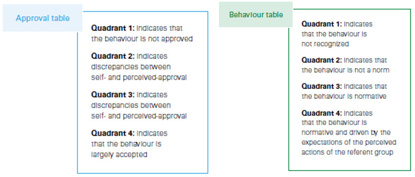 Assessing Social Norms, Health Behavior, and Change Using Visually ...