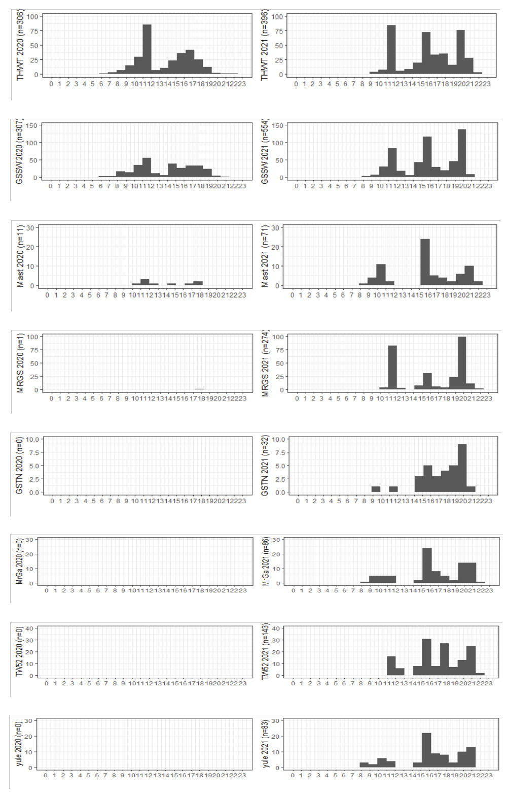 Puppet Anchors and China’s YouTube Information Operation | Published in ...