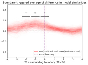 img2fmri: a python package for predicting group-level fMRI responses to ...