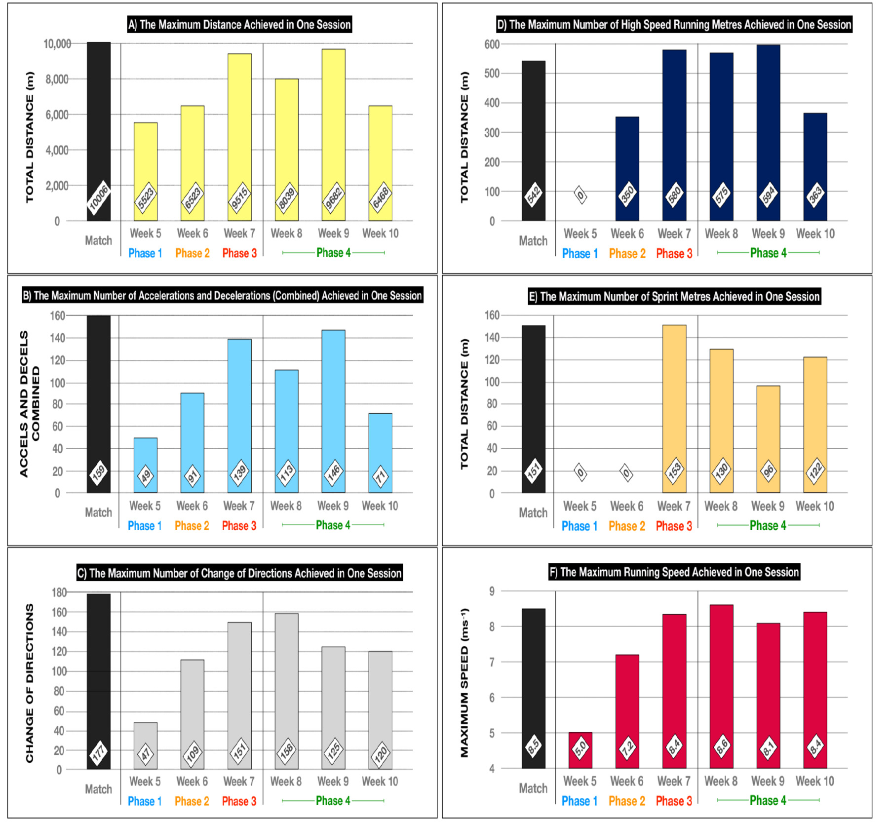 The Development of a Return to Performance Pathway Involving A ...