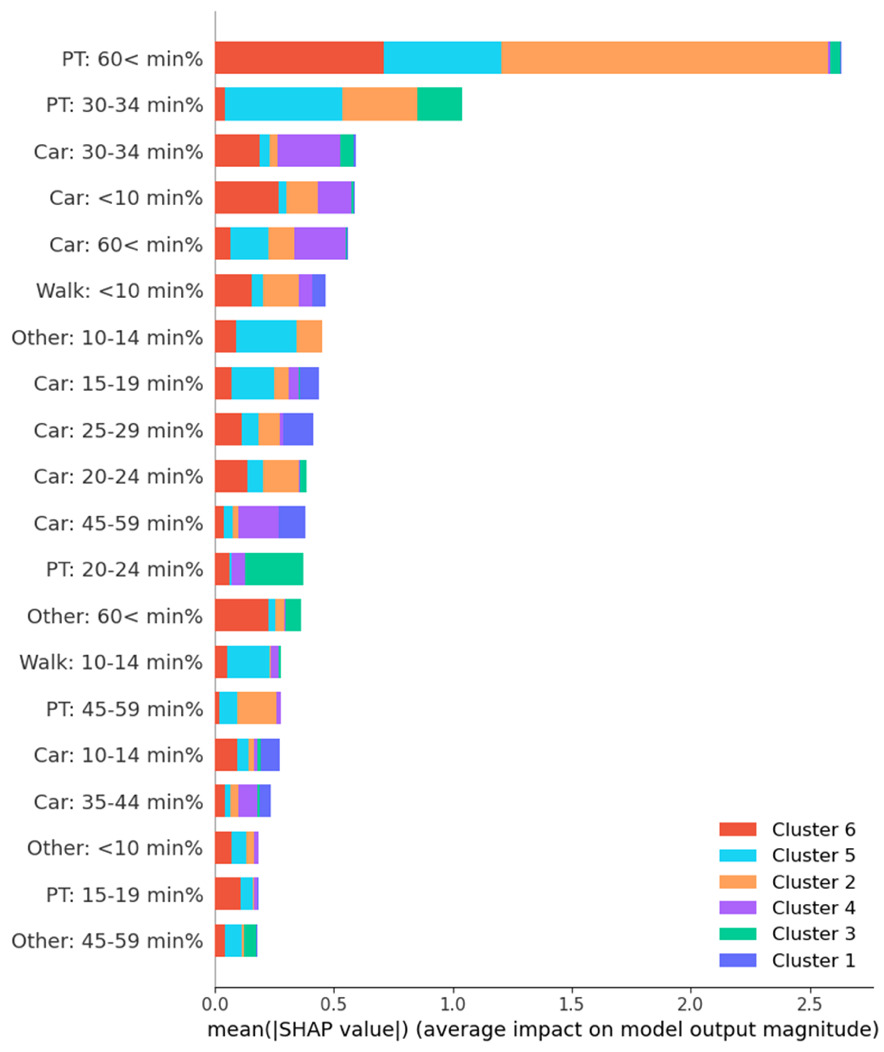 Residential Electricity Consumption Patterns and their Relationship to ...