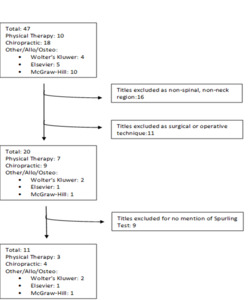 A REVIEW OF THE SPURLING TEST FROM HEALTH SCIENCE TEXTBOOKS | Published ...