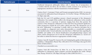 DETERMINING A UNIVERSAL MEANING OF SUBLUXATION IN CHIROPRACTIC ...