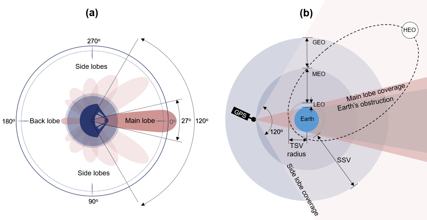 The Future of Cis-Lunar Navigation | Published in Contemporary Issues ...