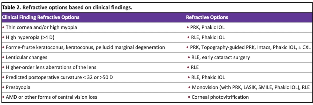 Refractive Surgery Overview | Published in CRO (Clinical & Refractive ...