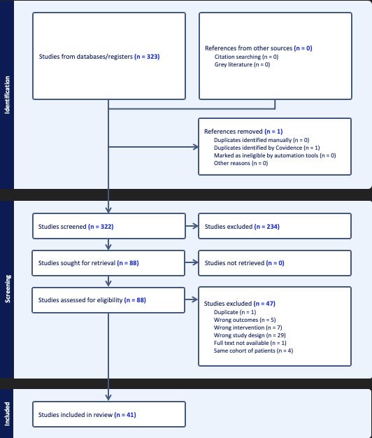 Rehabilitation Protocol Variability Following Arthroscopic Bankart ...