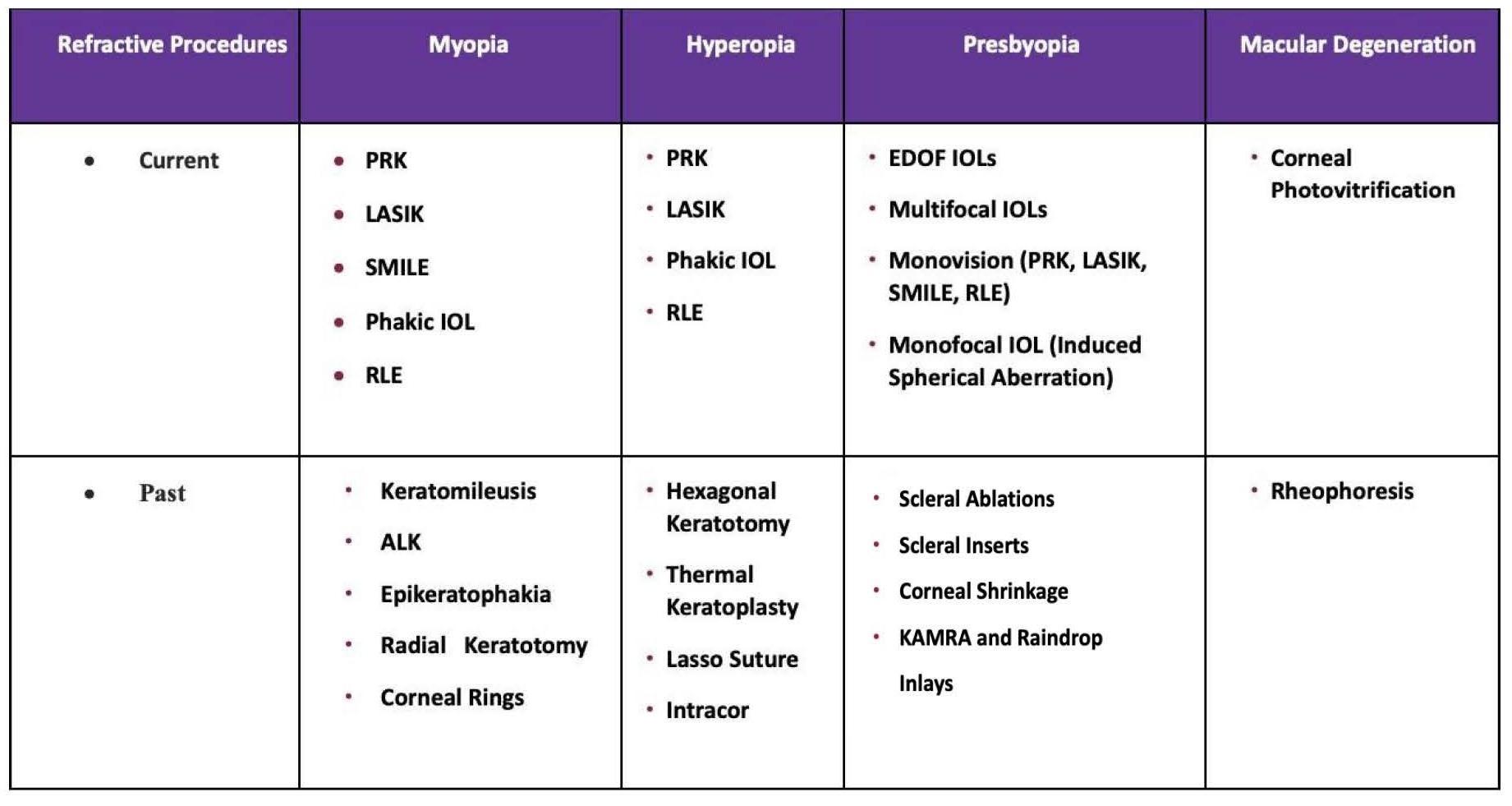 Refractive Surgery Overview | Published in CRO (Clinical & Refractive ...