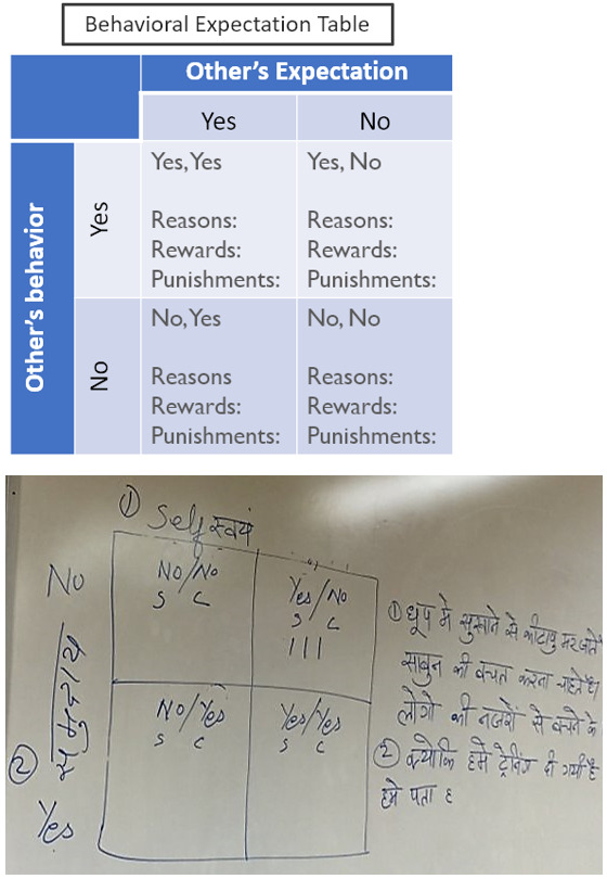 Assessing Social Norms, Health Behavior, and Change Using Visually ...