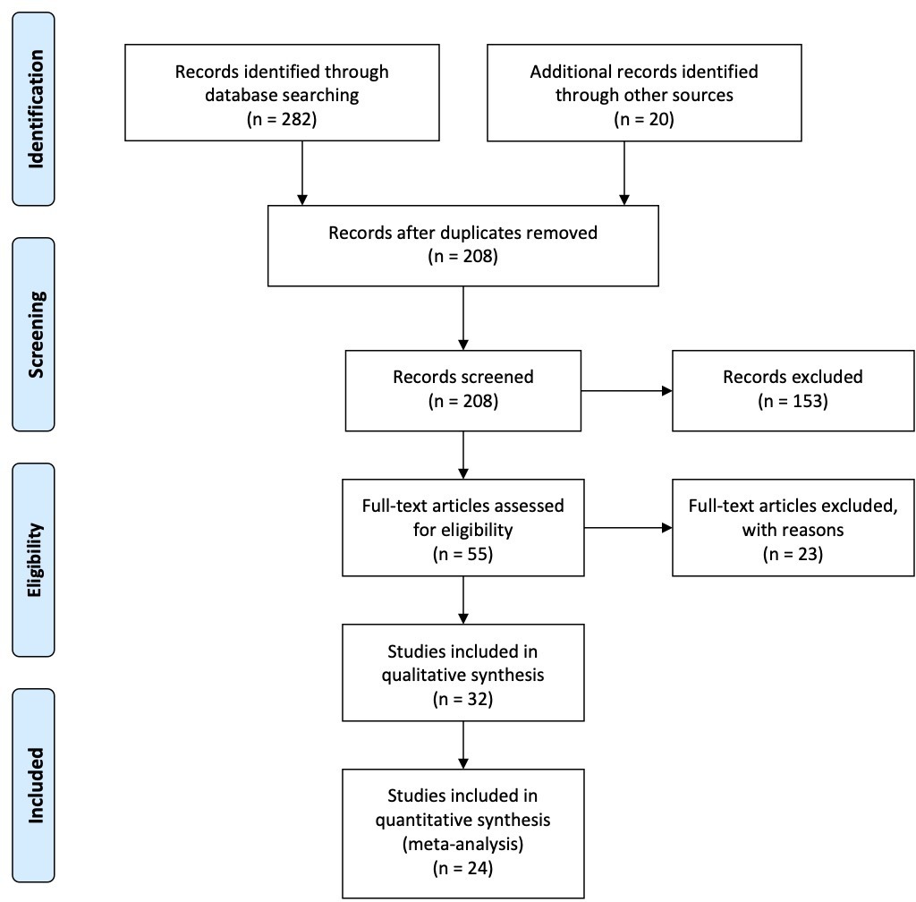 Floating Elbow in Adults: A Systematic Review and Meta-Analysis ...