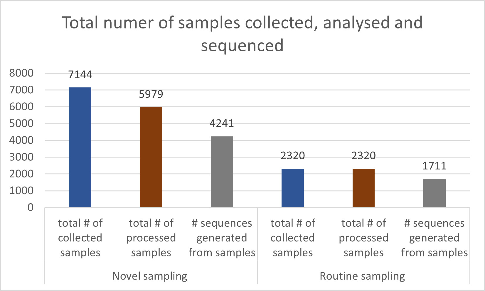 PATH-SAFE Phase 1 Evaluation Report | Published in FSA Research and ...