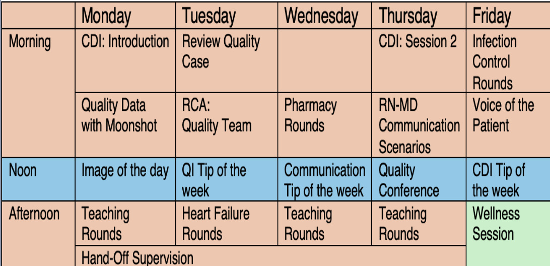Rotation X: An Innovative Quality Improvement Focused Curriculum Built ...