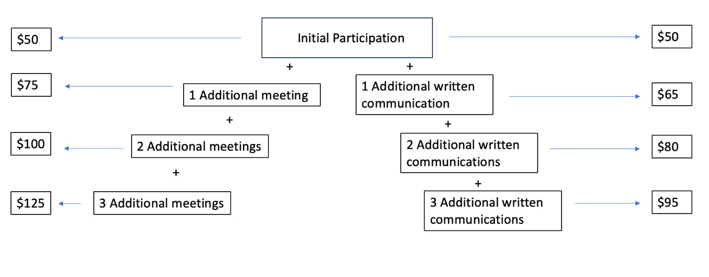 The Equity-Centered Participatory Compensation Model (EPCM): A Tutorial ...