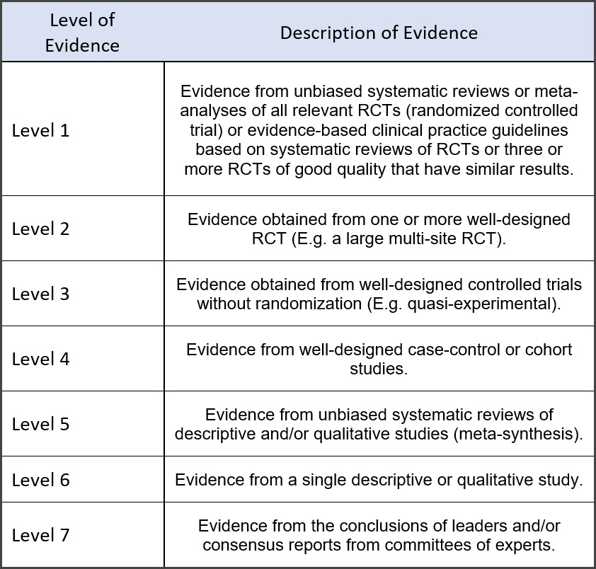 Is it time to turn the evidence-based pyramid on its head? | Published ...