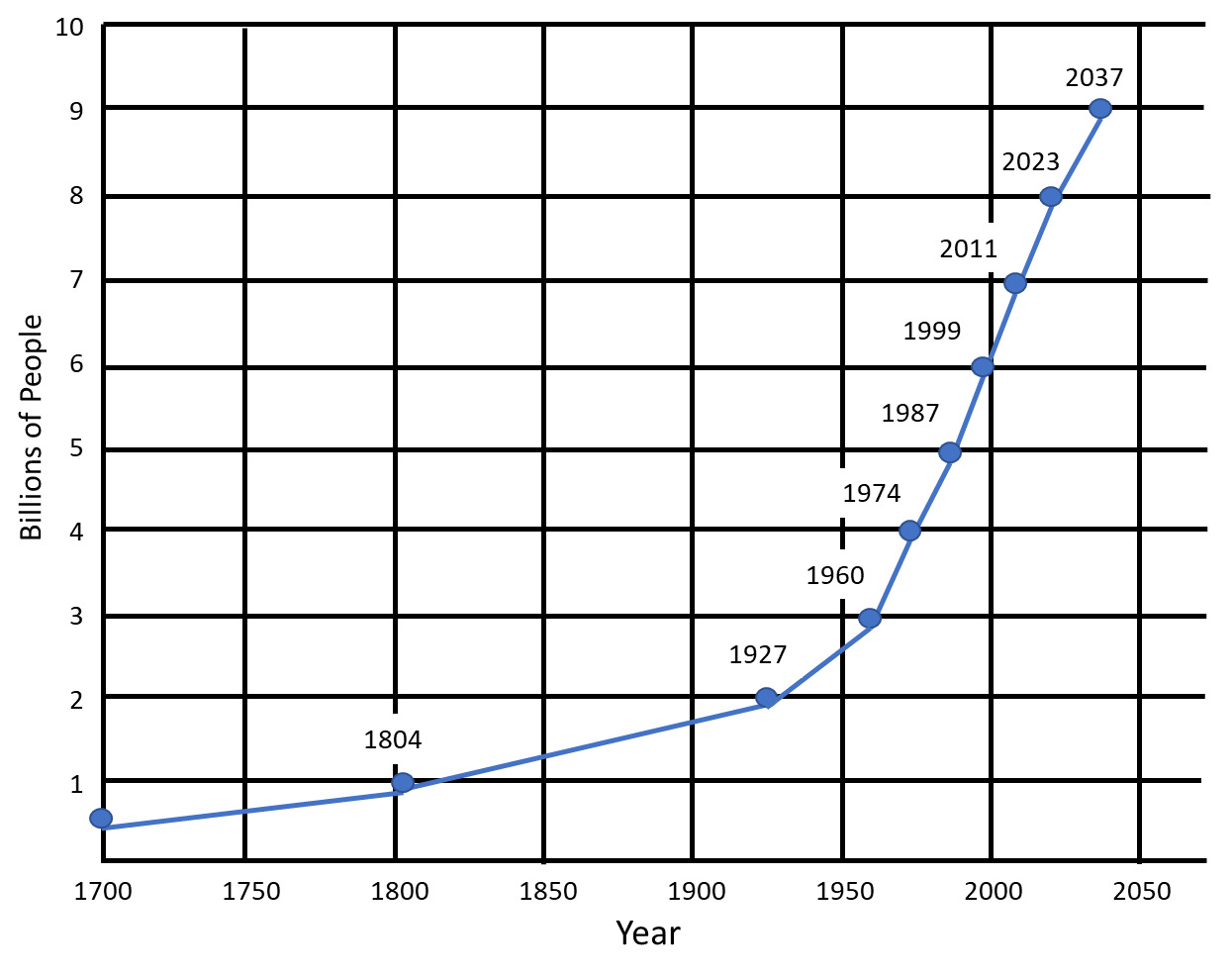 Water Scarcity: What History Teaches Us About Water Resource Management ...