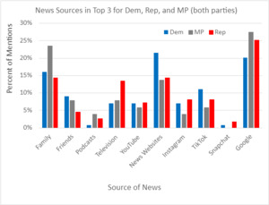 Politics in the Classroom: Misinformation and Affective Polarization at ...