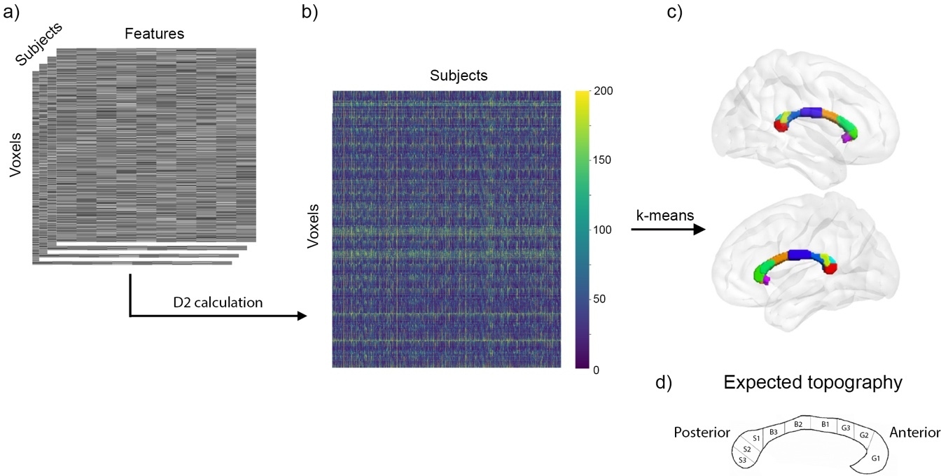 MVComp toolbox: MultiVariate Comparisons of brain MRI features ...