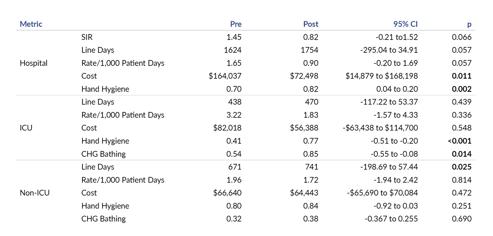 Implementing a Compliance Monitoring Process to Promote Chlorhexidine ...