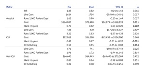 Implementing a Compliance Monitoring Process to Promote Chlorhexidine ...