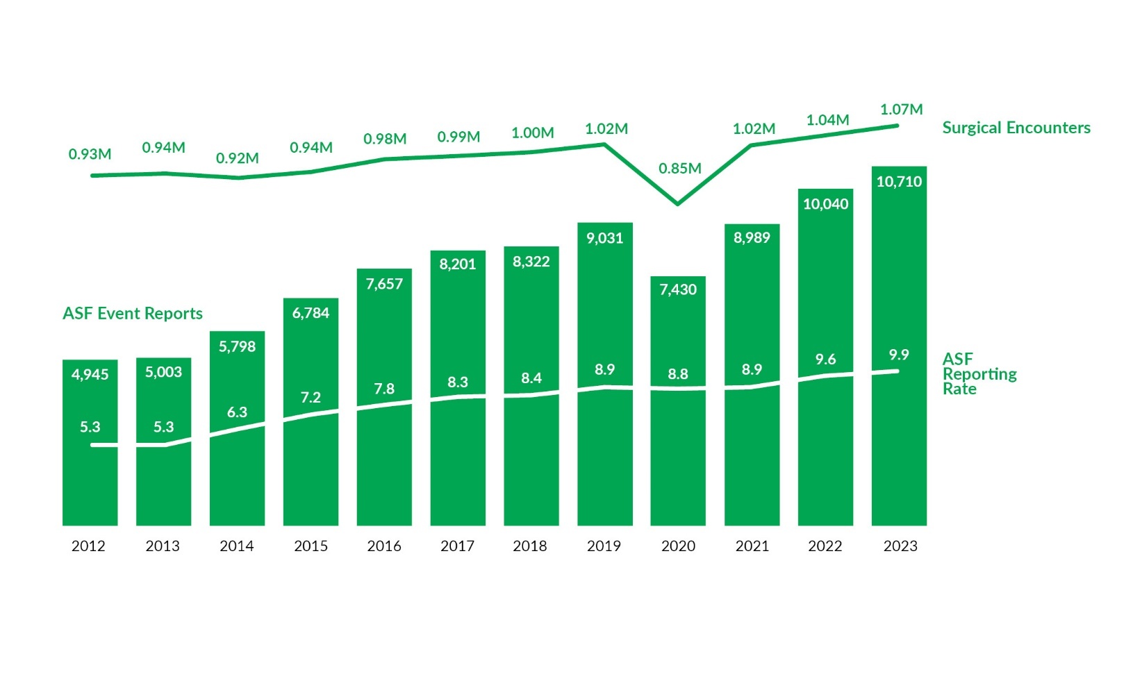 Patient Safety Trends in 2023: An Analysis of 287,997 Serious Events ...