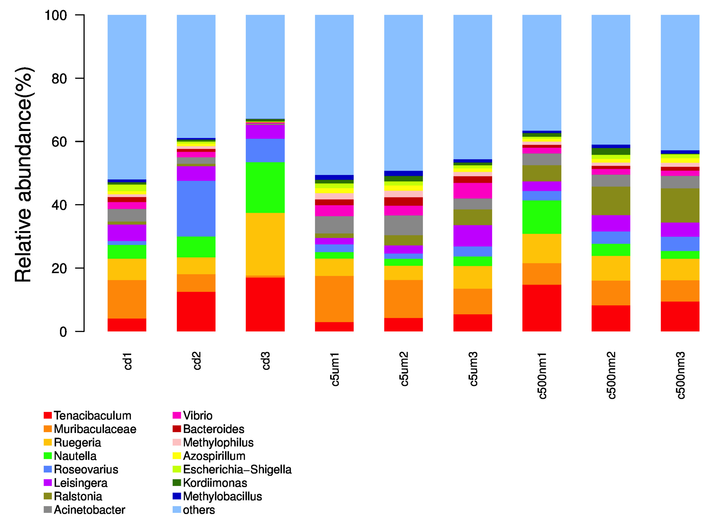 The presence of microplastics affects Spiella japonica hatching ...