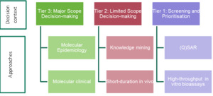 New Approach Methodologies (NAMs) to Support Regulatory Decisions for ...