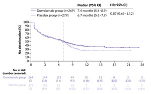 Durvalumab Plus Chemotherapy for Advanced Biliary Tract Cancer ...