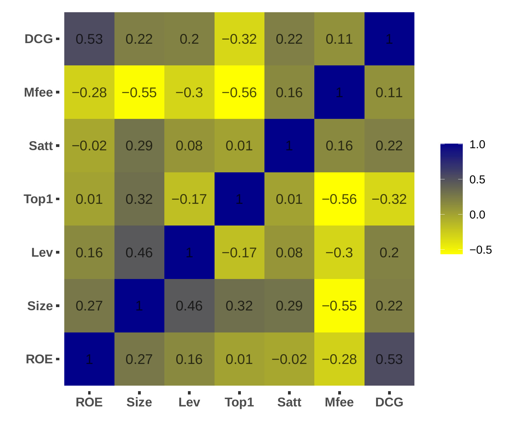 Exploring Multiple Paths to Improve Fishery Financial Performance from ...