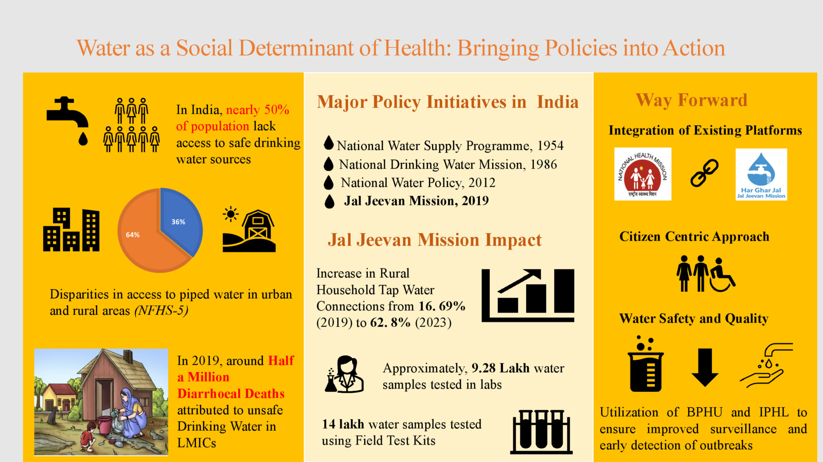 consequences of drinking unclean water