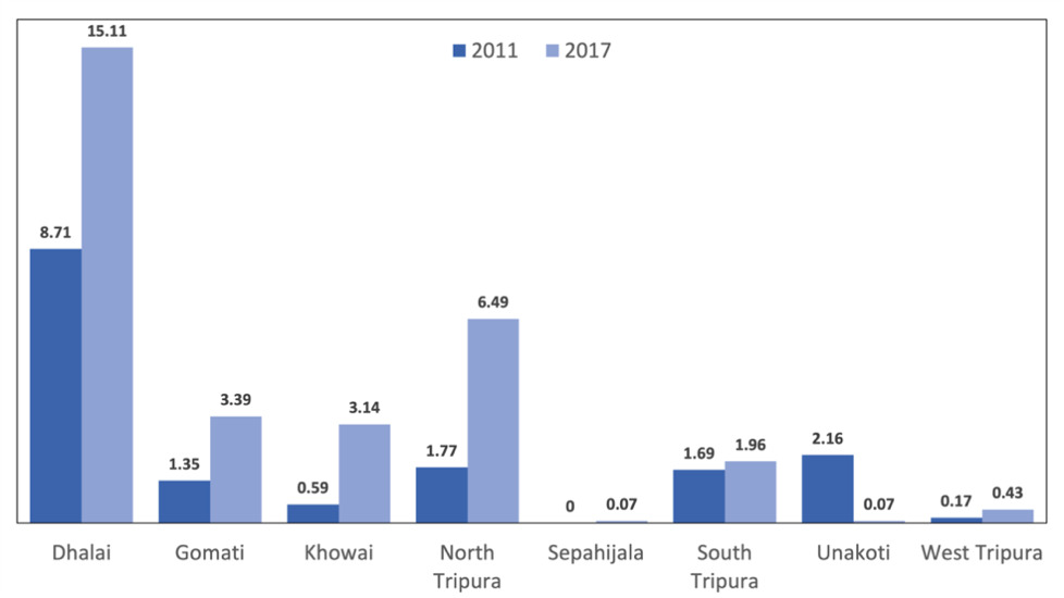 Changing patterns of Jhum cultivation in Tripura, India and their ...