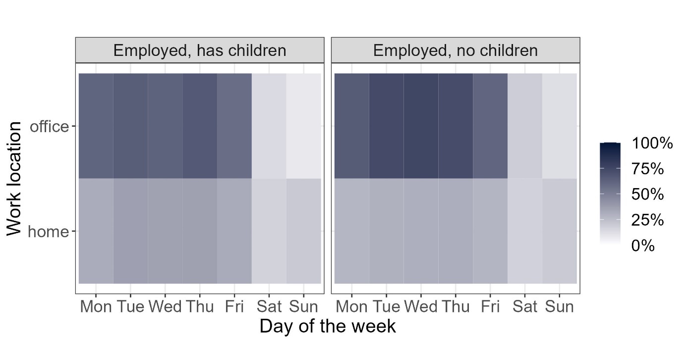 How do the Swiss Spend their Time? | Published in Findings